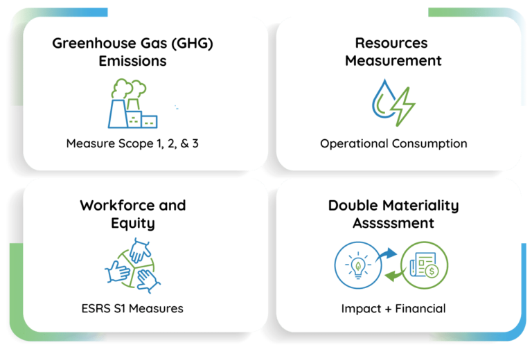 CSRD Requirements: Reporting Solutions
