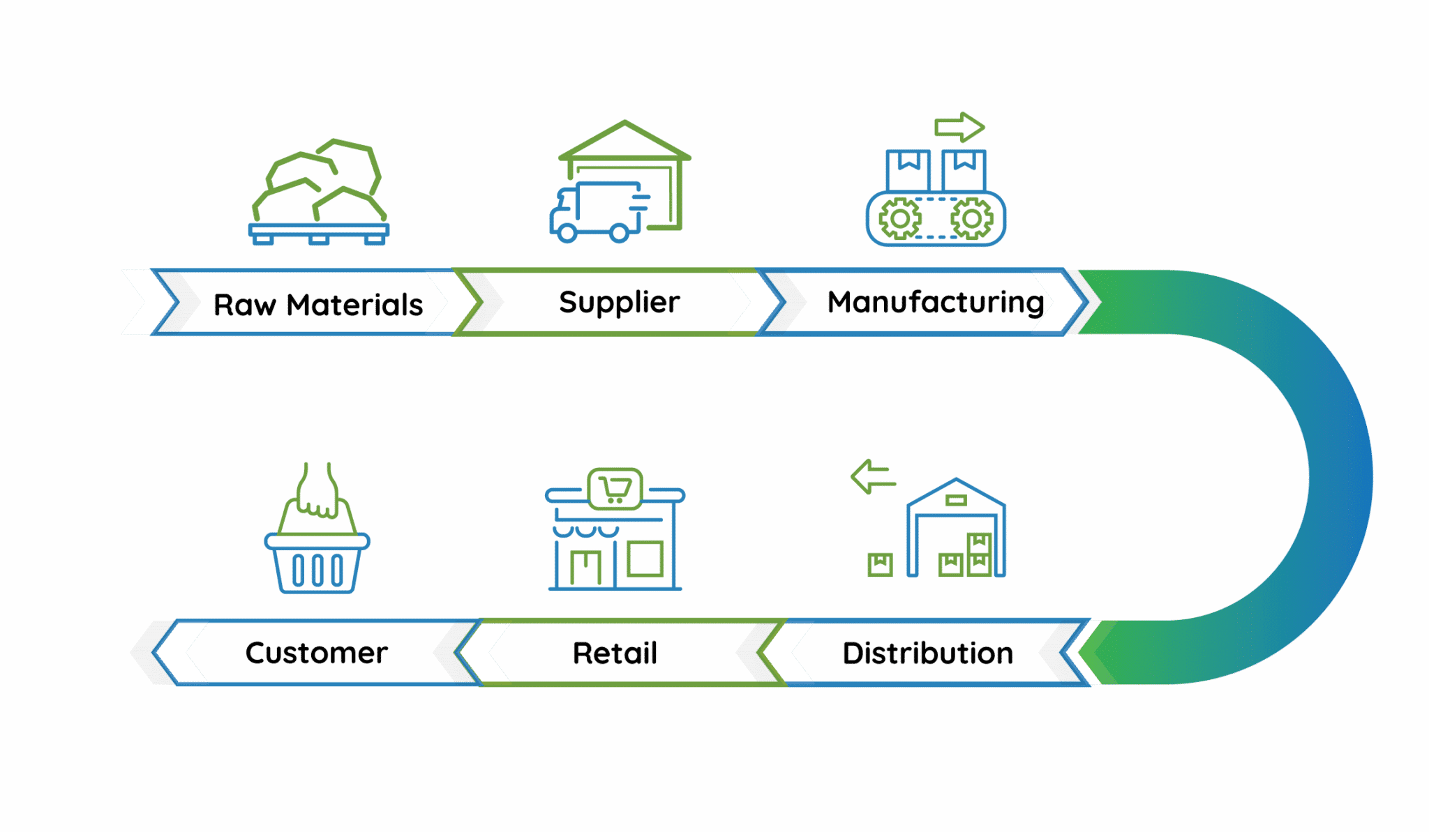 CSRD Requirements: Reporting Solutions
