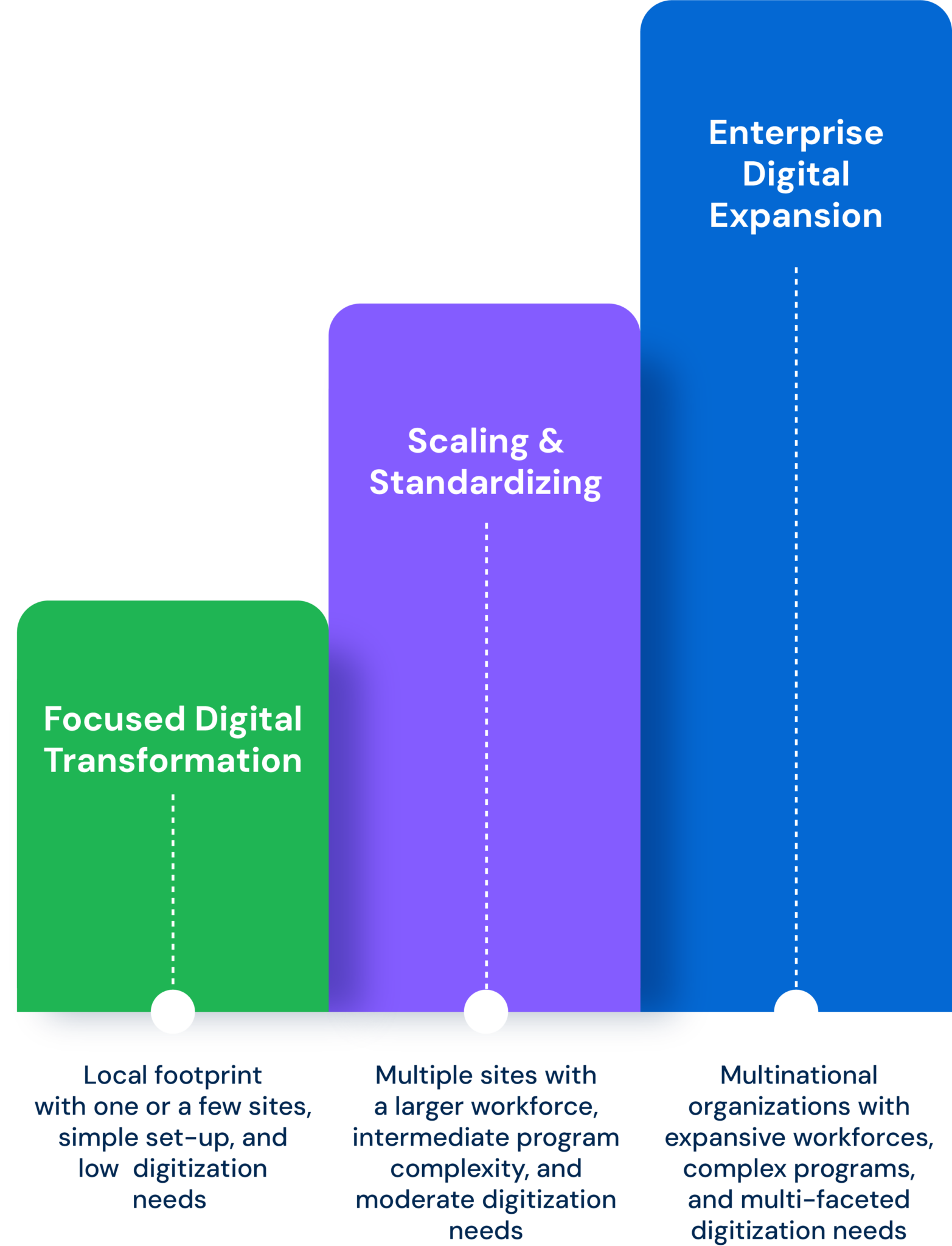 EHS ROI Calculator | Benchmark Gensuite
