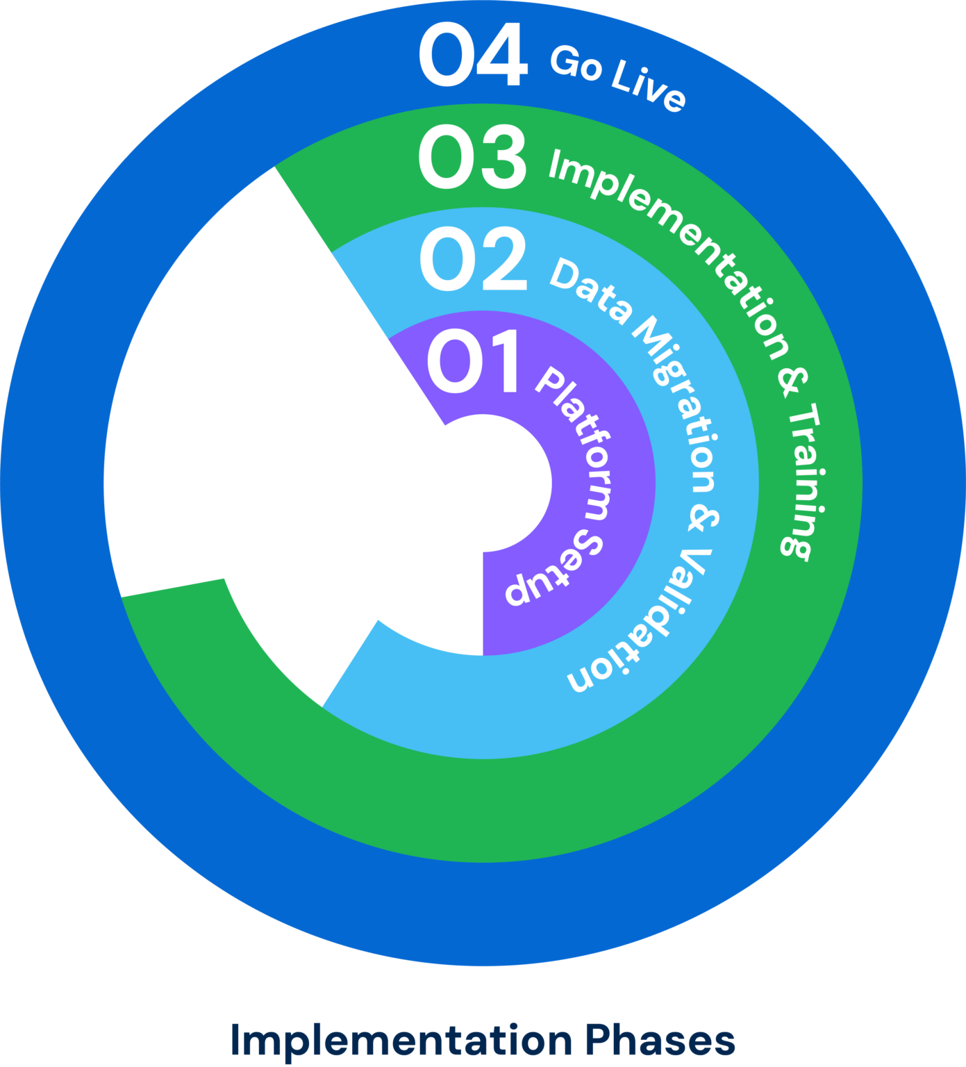 EHS ROI Calculator | Benchmark Gensuite