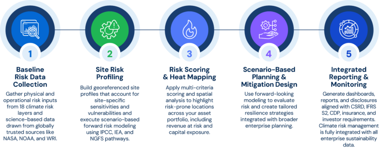 Climate Risk Management Software | Benchmark Gensuite