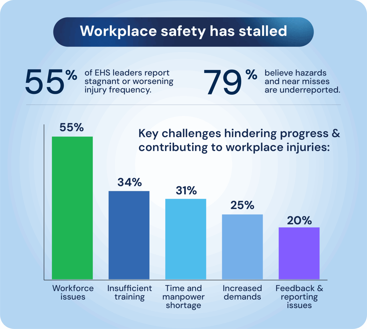 2025 EHS Benchmarking Report - Benchmark Gensuite